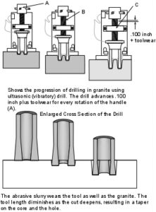 Advanced Machining in Ancient Egypt – Giza Power